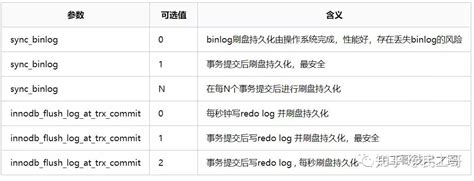 MySQL 5 7 vs 8 0哪个性能更牛 知乎