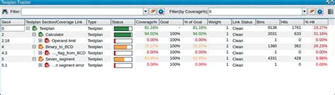 Debug This How To Simplify Coverage Analysis And Closure
