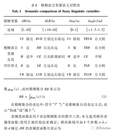 【路径规划】基于模糊控制实现机器人路径规划matlab代码matlab模糊控制箱实现agv小车轨迹跟踪 Csdn博客