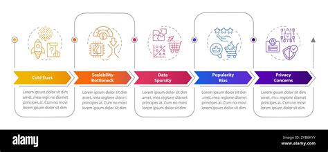 Recommendation System Challenge Types Rectangular Infographics Stock Vector Image And Art Alamy