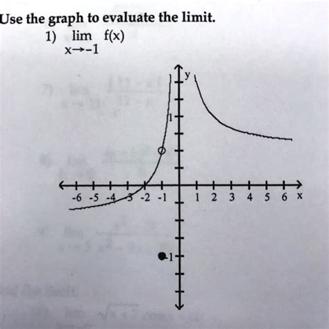 solved use the graph to evaluate the limit 1 lim f x x 1 6 6 5