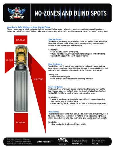 Know The No Zones Truck Smart