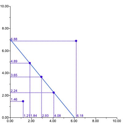 Micro Graphs Midterm 1 Flashcards Quizlet