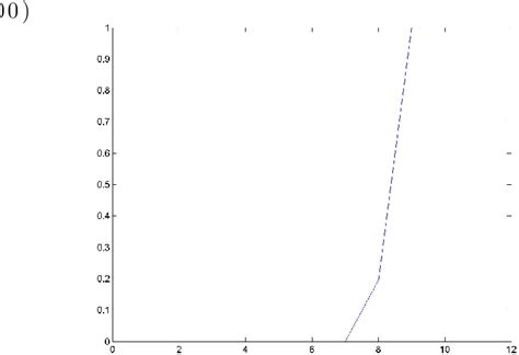 figure 1 from enclosures for solutions of overdetermined linear systems