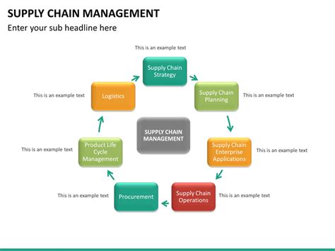Scm Charting System Ponasa