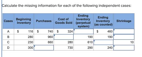 Solved Calculate The Missing Information For Each Of The Chegg