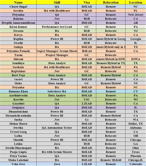 Amulya G On Linkedin Recruiters Powerbi Data Qa Hotlist