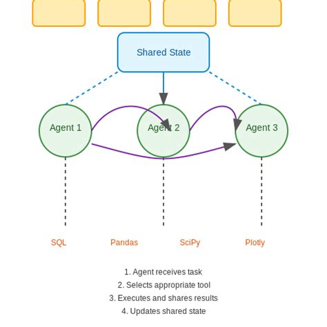 Tool Using Llm Agents With Langgraph Ai Tutorial Next Electronics