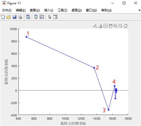 Cordic算法原理cordic算法可以实现反余弦函数吗 Csdn博客