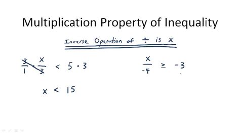 Multiplication Property Of Inequality