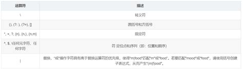 正则表达式语法 残城碎梦 博客园
