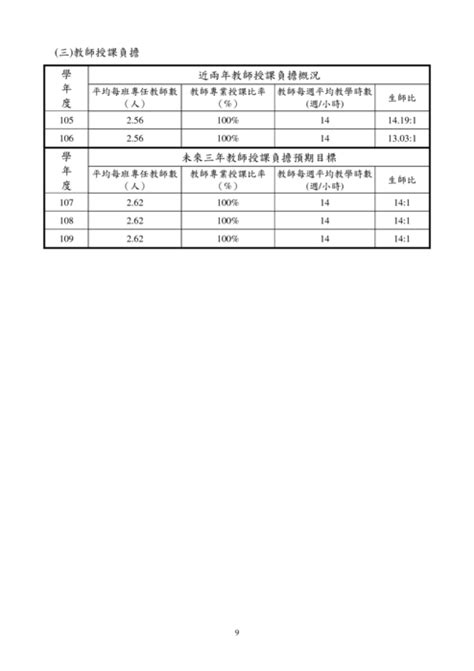 Twbooksanthony258 中壢高商 107學年度高職優質化輔助方案計畫書