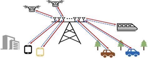 figure 1 from resource allocation for otfs based isac systems