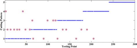 Comparison Between Actual Pattern And Pnn Prediction Result Download