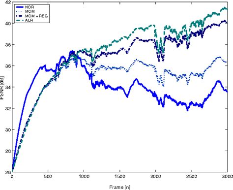 figure 2 from adaptive scene based non uniformity correction method for