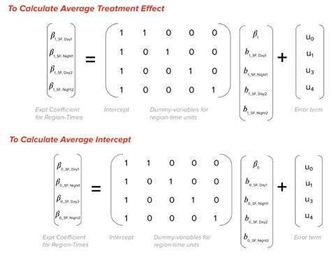 Experiment Rigor For Switchback Experiment Analysis Doordash