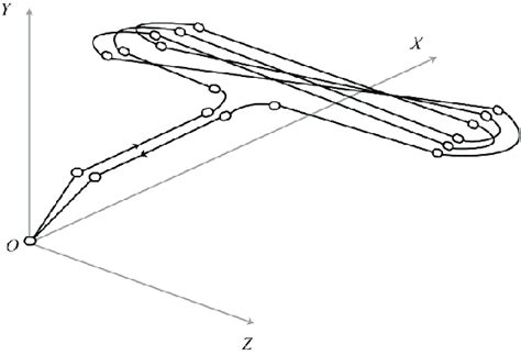 Regular Method For Searching With Unmanned Aerial Vehicles Download