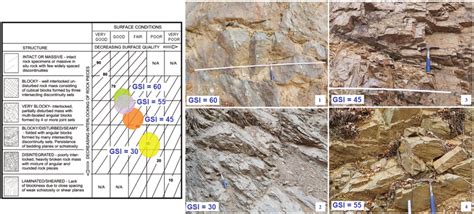 Rock Mass Characterization On The Basis Of Gsi 1 Amphibolites Download Scientific Diagram