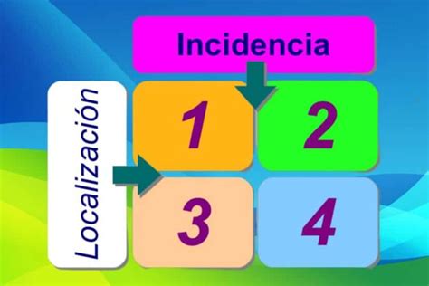 Qué Es Dafo Características Y Elementos Principales Para Hacerlo
