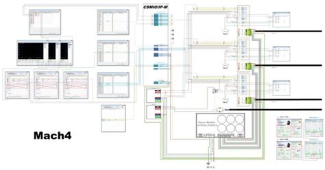 Csmio Ip M And Simdrive Servo 400w 750w Mach3 Mach4 Simcnc Connection And Settings Cs Lab
