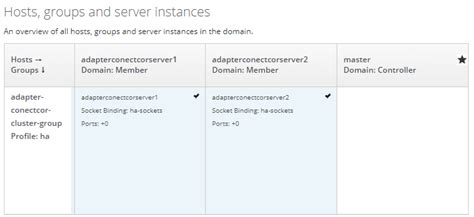 Problem In Session Replication In JBoss EAP 6 4 JBoss Org Content Archive Read Only