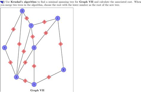 Solved Use Kruskal S Algorithm To Find A Minimal Chegg