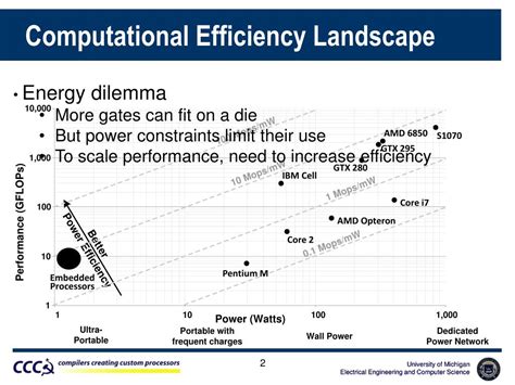 Ppt Bundled Execution Of Recurring Traces For Energy Efficient General Purpose Processing