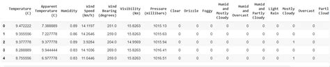 Machine Learning Model From Scratch Using ‘weather In Szeged 20062016