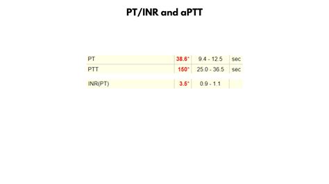 Pt Ptt Inr Lab Values