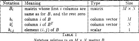 Table 1 From The Design Library Of A Parallel Dense Linear Algebra
