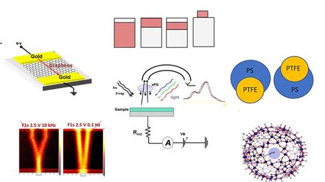 Modern Applications Of X Ray Photoelectron Spectroscopy Aiporg