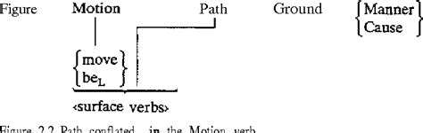 [pdf] Lexicalisation Patterns Semantic Structure In Lexical Forms Semantic Scholar
