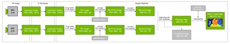 github nvidia ai iot jetson stereo depth