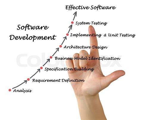diagram of software development process stock image colourbox