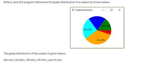 Solved Write A Java Gui Program That Shows The Grade