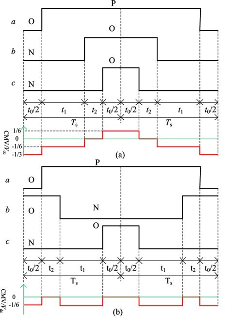 figure 6 from an improved simplified pwm for three level neutral point