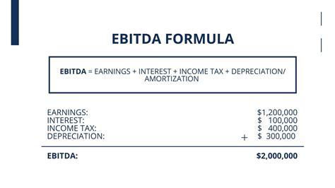 EBITDA Explained What Is EBITDA