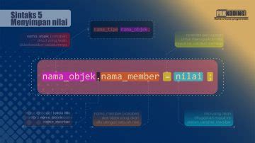 Mengenal Tipe Data Struct Dalam C Disertai Gambar Video Penjelasan Pakkoding