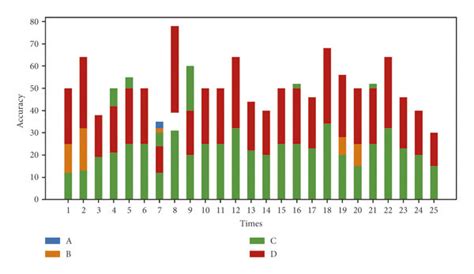 Influence Of Multivariate On Model Prediction Accuracy Download Scientific Diagram