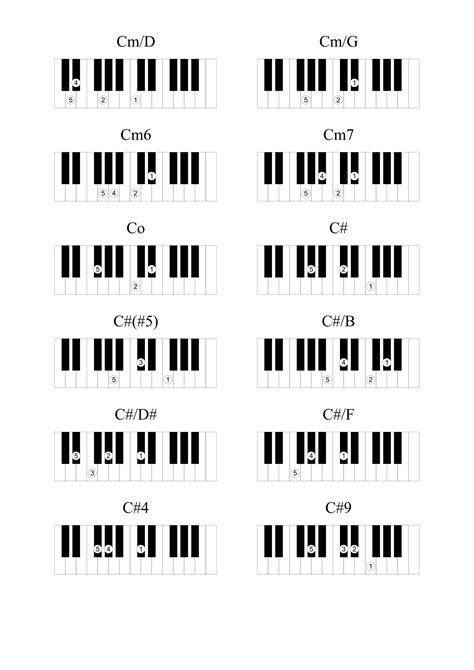 Dicionário de acordes para teclado | PDF
