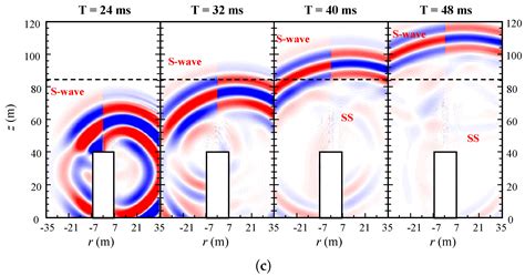 Analysis Of Seismic Wavefield Characteristics In 3d Tunnel Models Based On The 3d Staggered Grid