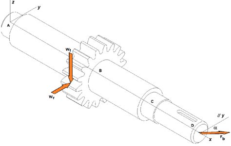Schematic For Pinion Shaft Calculation Where Wr And Wt Are The Radial