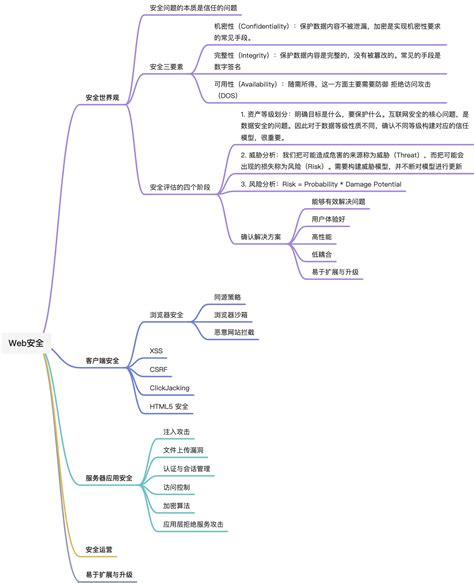 《白帽子讲安全》 · issue 25 · srtian blog · github