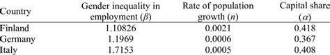 Parameter Calibration Download Table