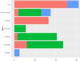 Basic Charts In Ggplot