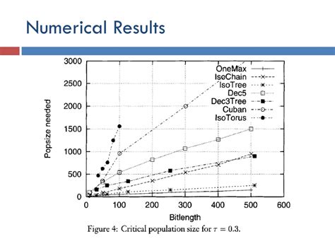Ppt Fda A Scalable Evolutionary Algorithm For The Optimization Of