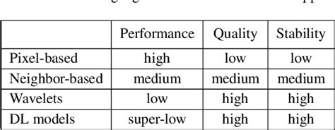 Smart Mobile Microscopy Towards Fully Automated Digitization