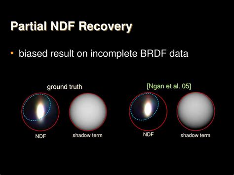 Ppt Modeling Anisotropic Surface Reflectance With Example Based