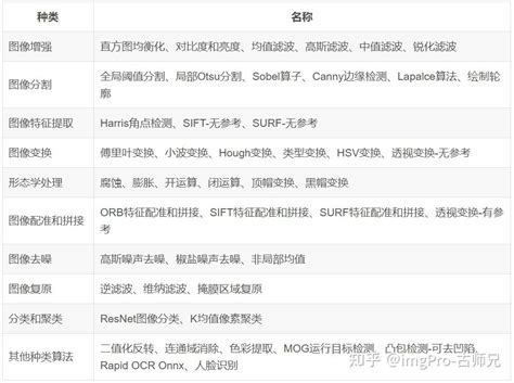 2025年,opencv淘汰了?还值的学习吗?如何学习呢? 知乎 2025年,opencv淘汰了?还值的学习吗?如何学习呢? 知乎