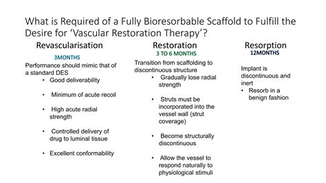 Bioabsorbable Vascular Scaffold And Its Applicationold Pptx
